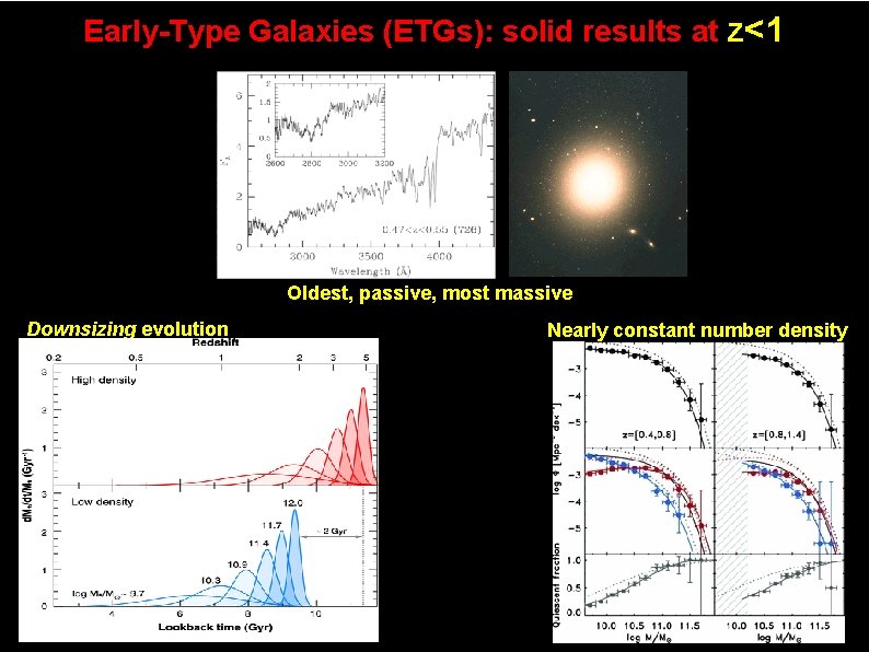 Observing the formation and evolution of massive galaxies