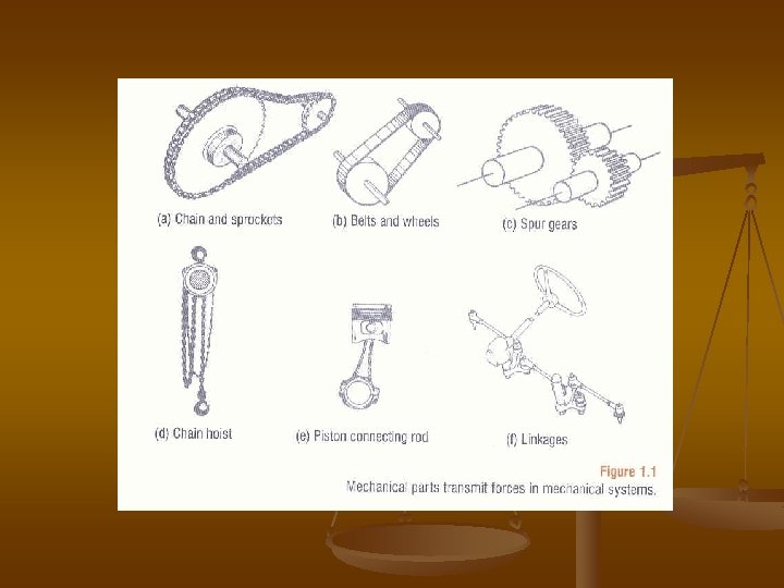 Forces in Mechanical Systems 1 1 Objectives n