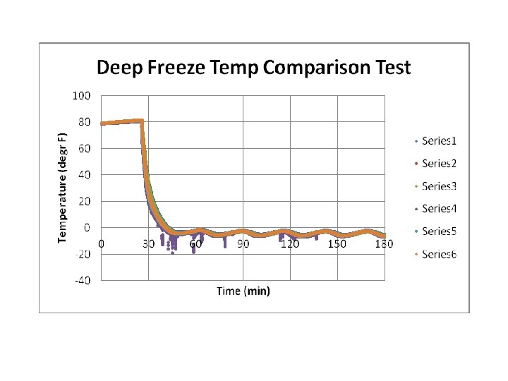 Using HOBO data loggers with AirWaterSoil temperature probes