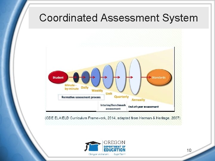 Oregons Assessment System Balancing the Scale Tiffany ODonnell