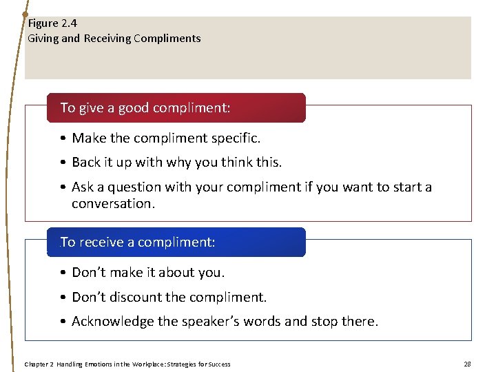 Chapter 2 Handling Emotions in the Workplace Strategies