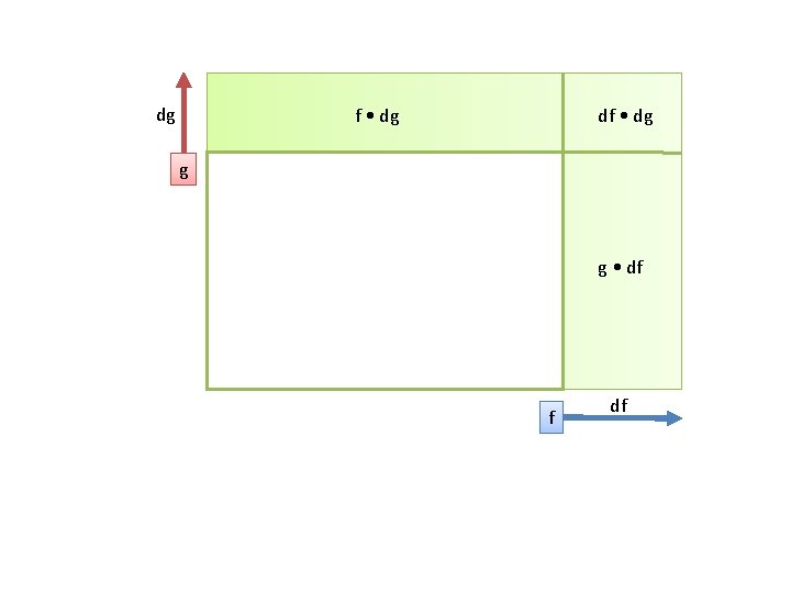 Calculus Lesson 7 System Derivative ABC ABC ABC