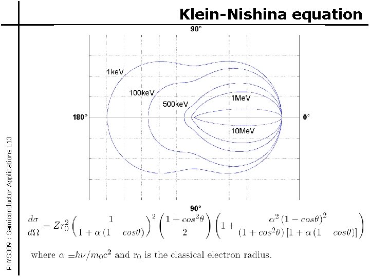 Lecture 14 Radiation detectors III PHYS 389 Semiconductor