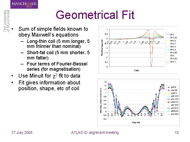 Solenoid Magnetic Field Mapping Paul S Miyagawa University