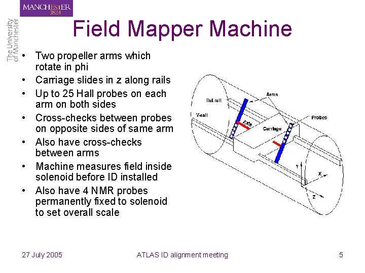 Solenoid Magnetic Field Mapping Paul S Miyagawa University