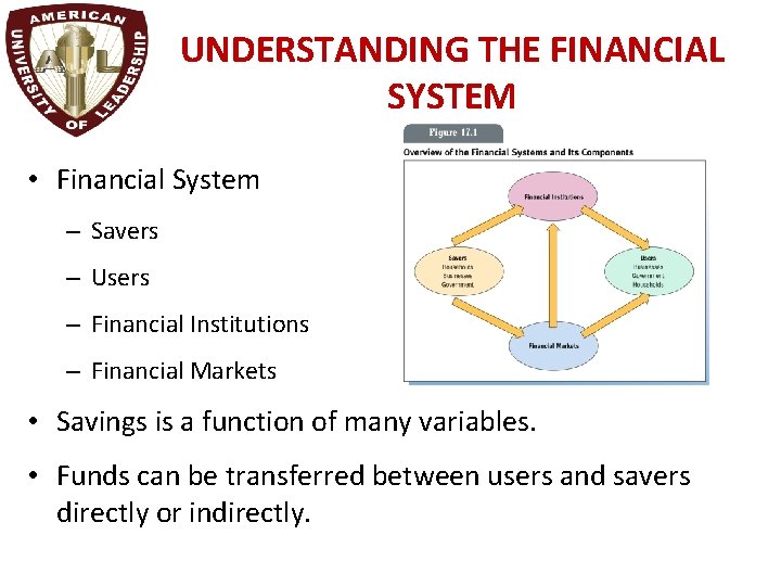 CHAPTER 3 FINANCIAL SYSTEM Zoubida SAMLAL MBA CFA