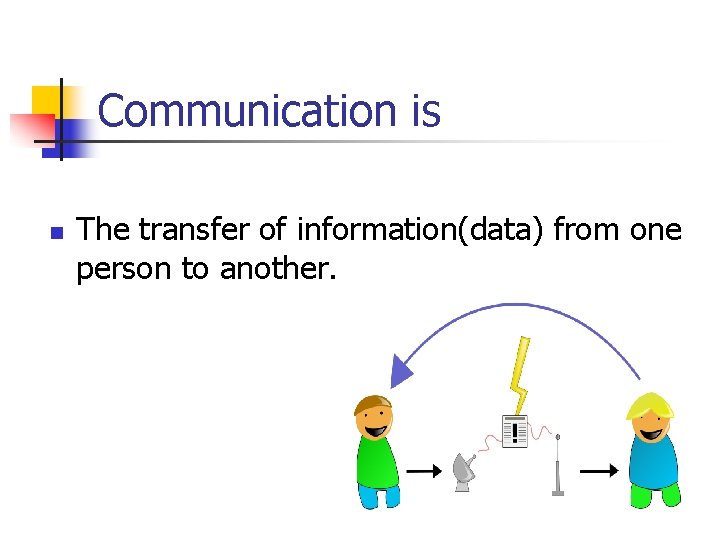Communication Communication is n The transfer of informationdata
