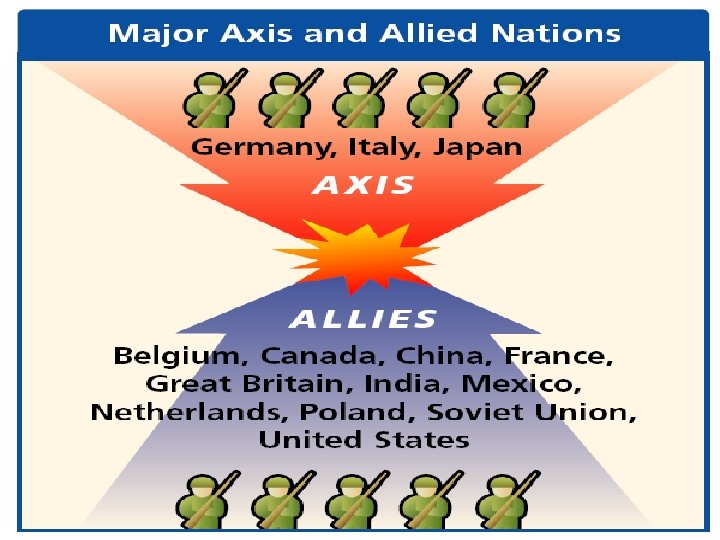 ALLIES AXIS THE BIG THREE WINSTON CHURCHILLGreat Britain