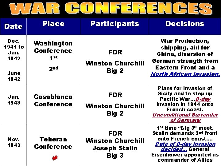 ALLIES AXIS THE BIG THREE WINSTON CHURCHILLGreat Britain
