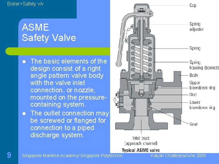BoilerSafety vvRegulations Boiler Safety Valve 1 Singapore Maritime