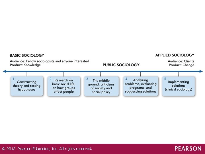 Chapter 1 The Sociological Perspective Seeing the Broader