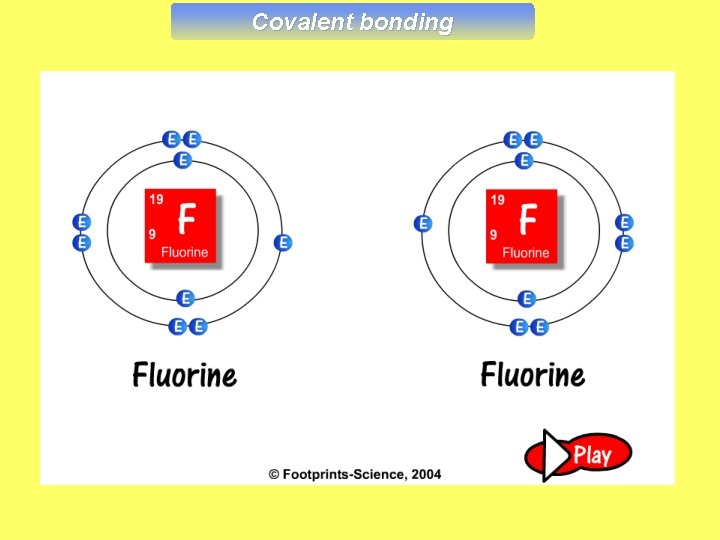 Covalent Bonding LO Describe how electrons make a