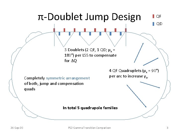 PS 2 Gamma Transition Jump Scheme New Approach