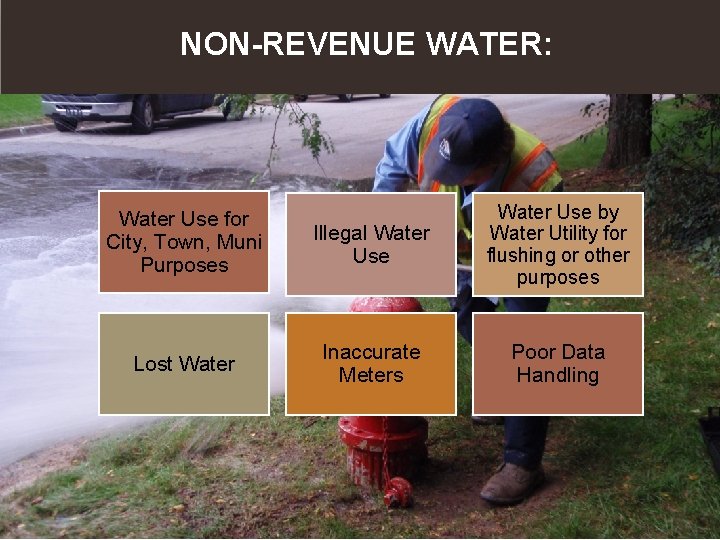 Understanding NonRevenue Water Loss The Big Picture DOES