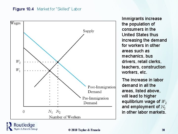 10 Worker Mobility Migration Immigration and Turnover Chapter