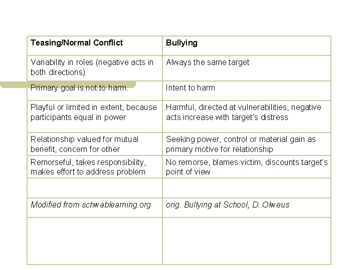 Childhood Bullying What We Know and Can Do