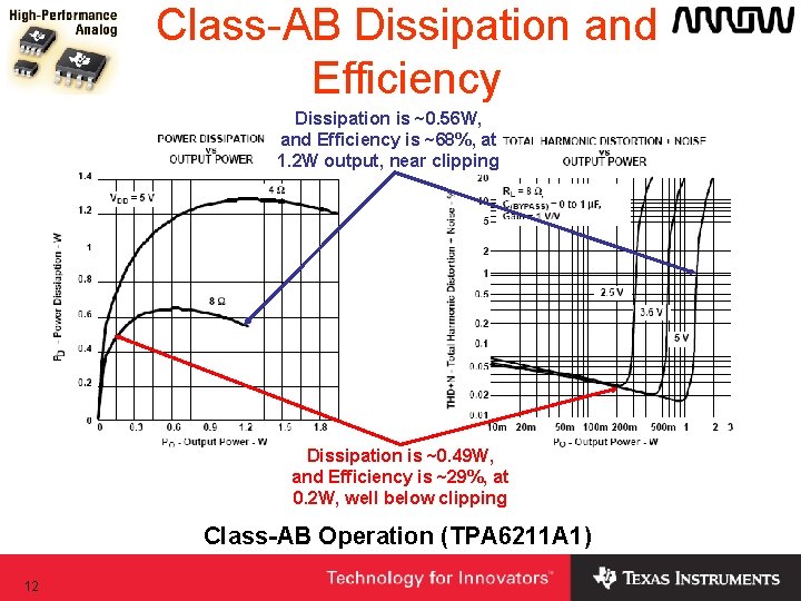 1 ClassD Audio Power Amplifiers Operation Efficiency EMC