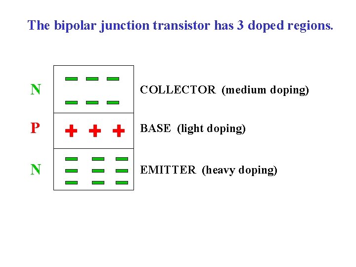 MALVINO Electronic PRINCIPLES SIXTH EDITION Bipolar Transistors Chapter