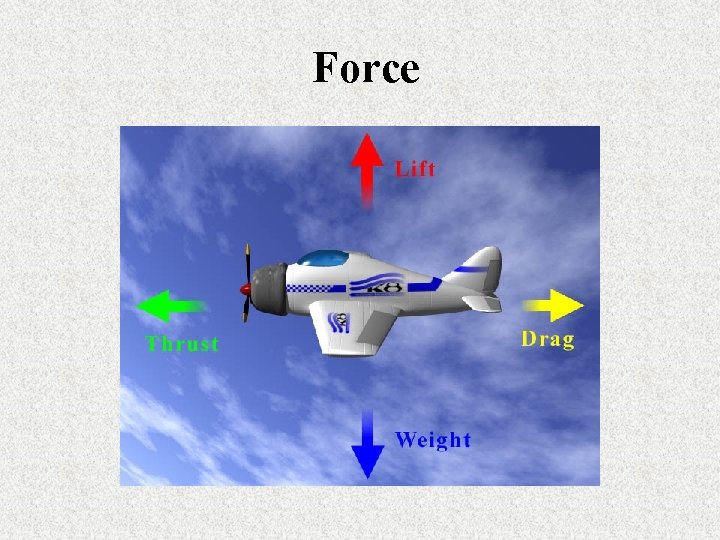 What are Forces Force a push or a