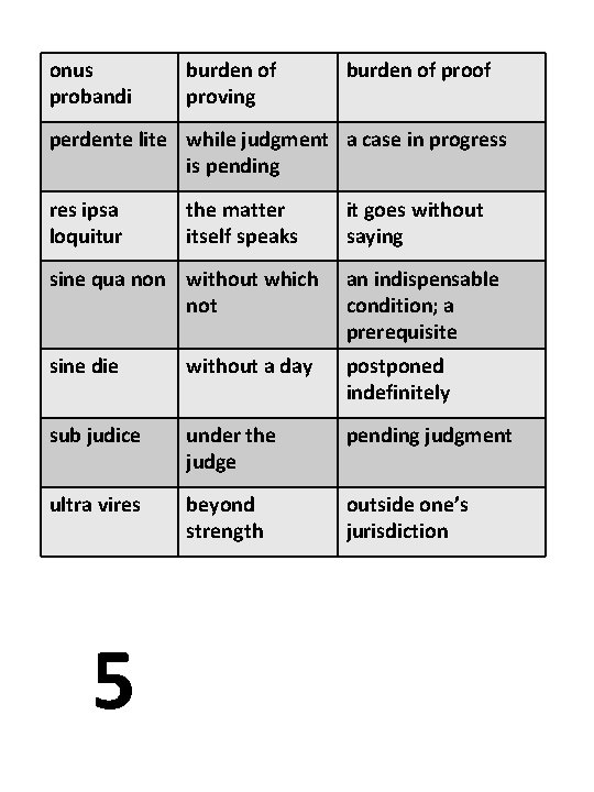 UNDERSTANDING LATIN LEGALESE WORD ORIGINAL MEANING MODERN MEANING
