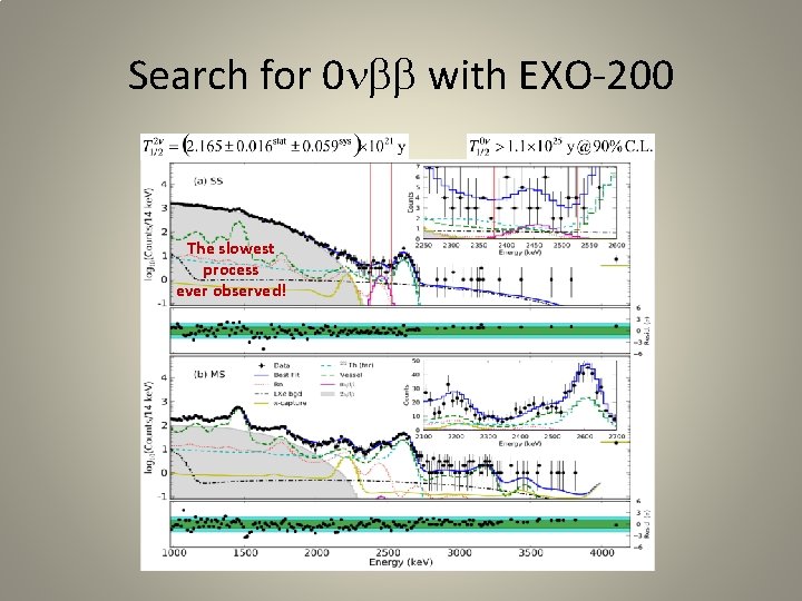 Neutrinoless double beta decay search with 136 Xe