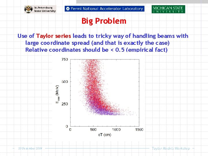 Exploring and optimizing Adiabatic Buncher and Phase Rotator