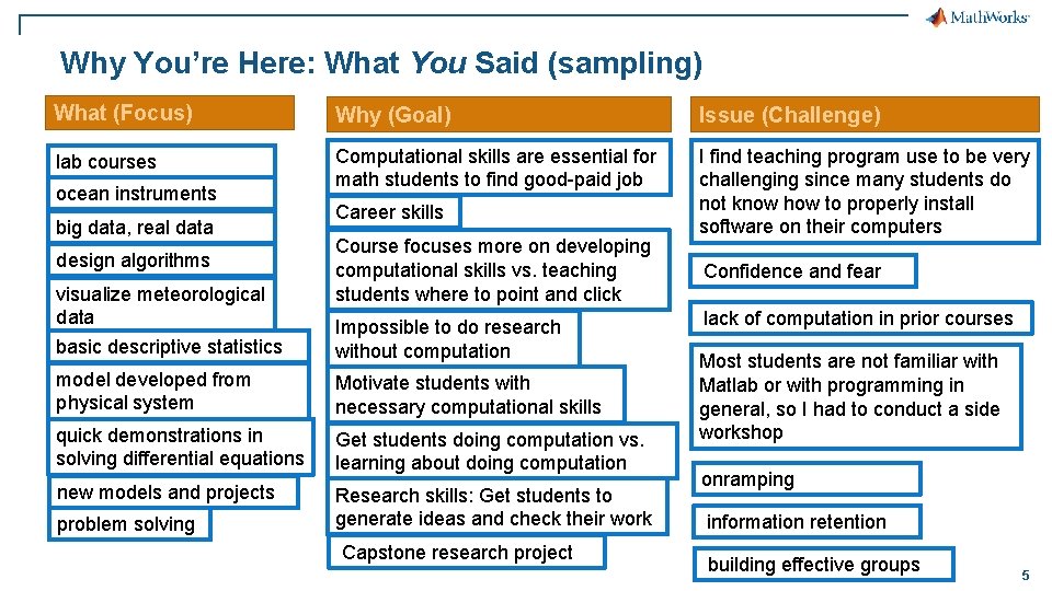 Computational Thinking Teaching MATLAB and You Lisa Kempler