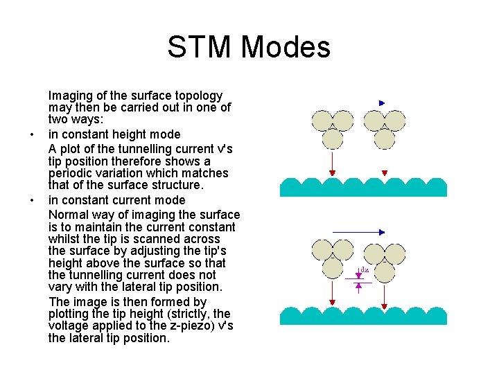 Scanning Probe Microscopy Binnig Rohrer Nobel prize 1986