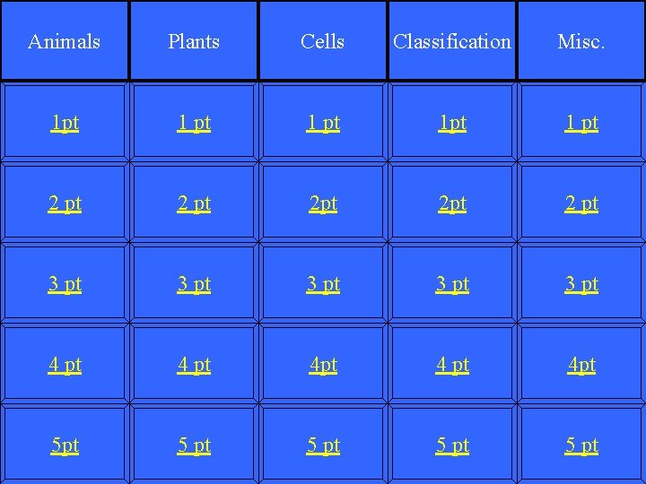 Animals Plants Cells Classification Misc 1 pt 1