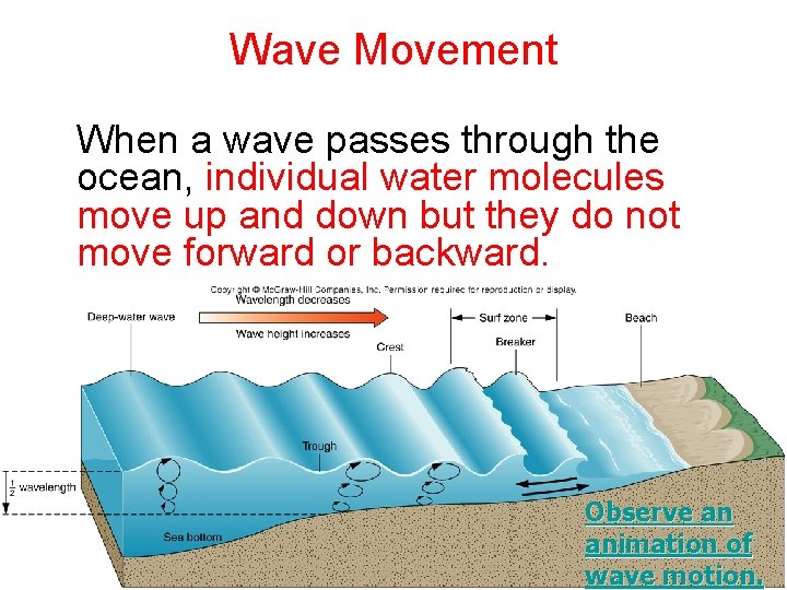 Waves Chapter 10 Anatomy of a wave A