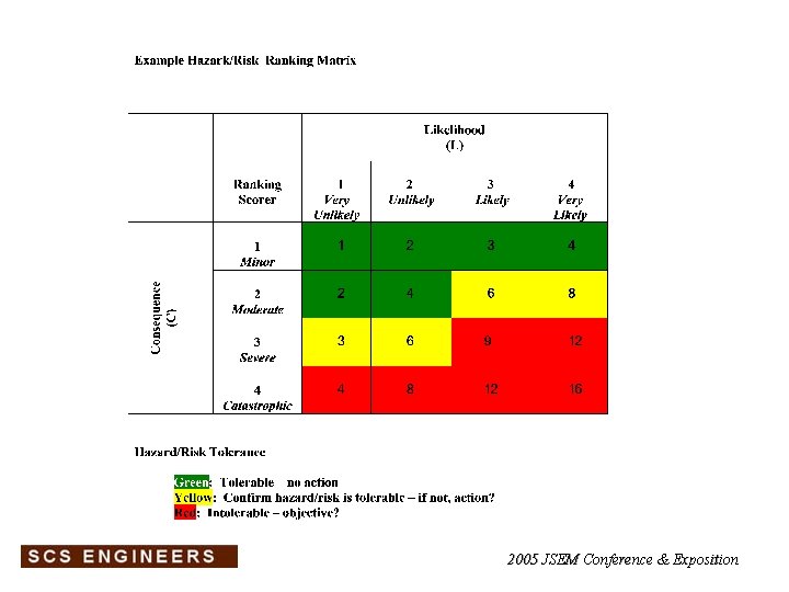 SIMULTANEOUS IMPLEMENTATION OF ISO 14001 OHSAS 18001 MANAGEMENT