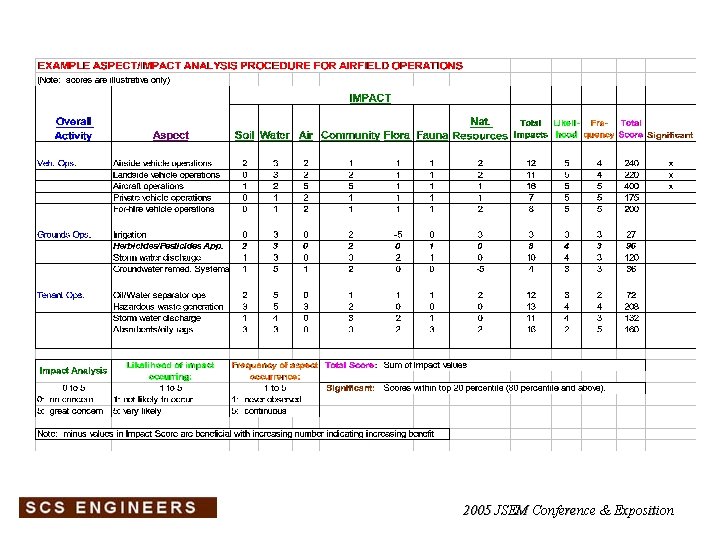SIMULTANEOUS IMPLEMENTATION OF ISO 14001 OHSAS 18001 MANAGEMENT