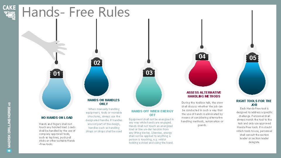 CAKE Q 1 HANDS FREE OPERATIONS DECEMBER 2017