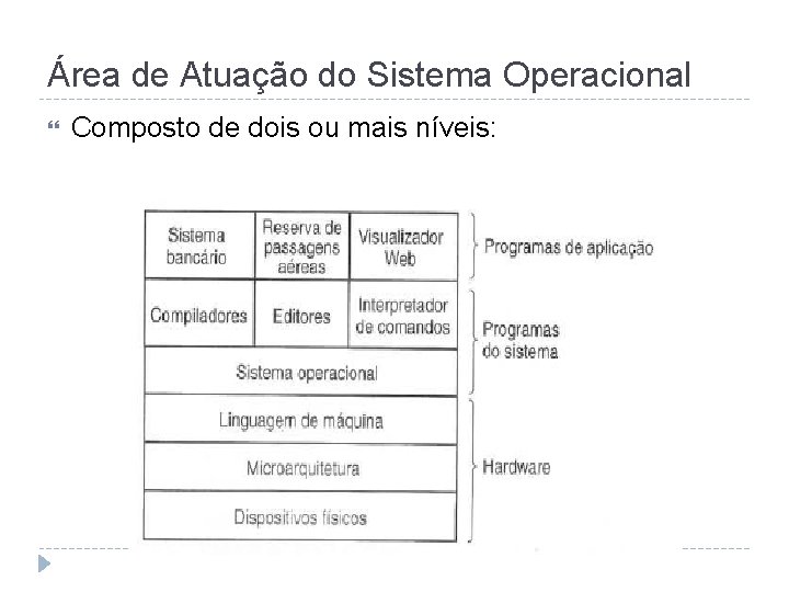 Sistemas Operacionais Introduo Professora Michelle Nery Turmas 1