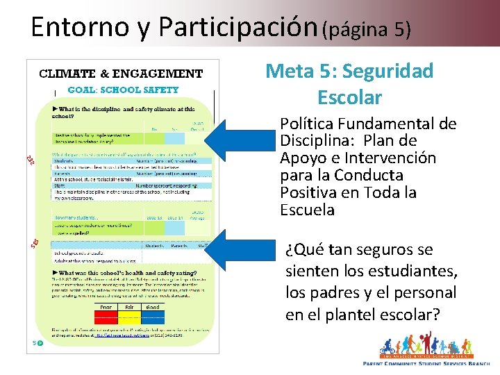 Informe del Progreso Escolar 2013 2014 Escuela Primaria