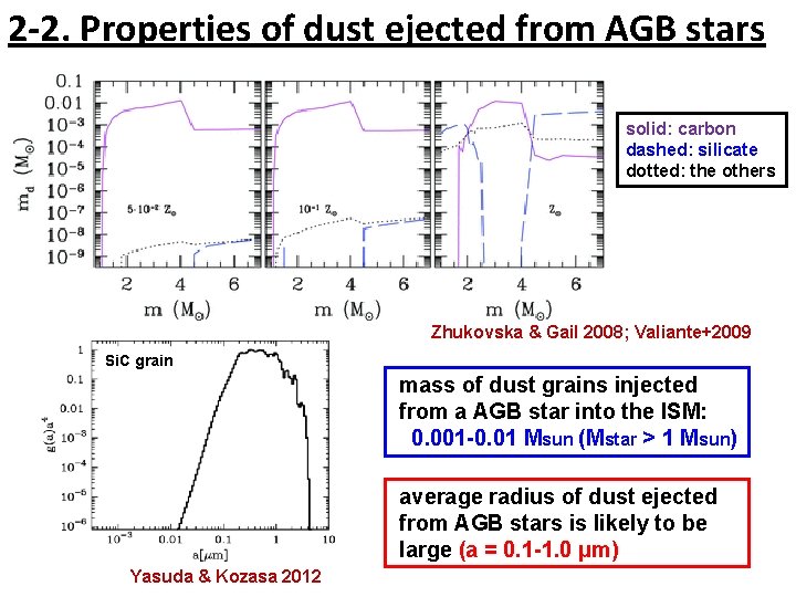 20140905 Evolution of size distribution of interstellar dust