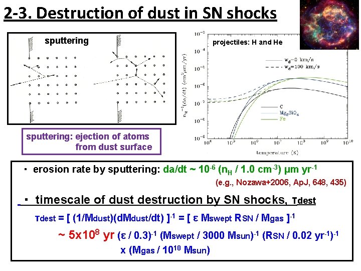 20140905 Evolution of size distribution of interstellar dust