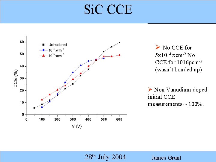 IWORID 2004 Wide Bandgap Semiconductor Detectors for Harsh