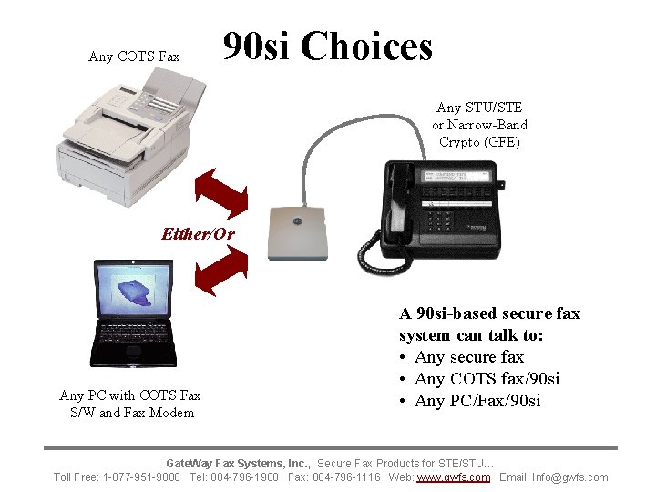 Model 90 si Secure Facsimile Gateway Gate Way