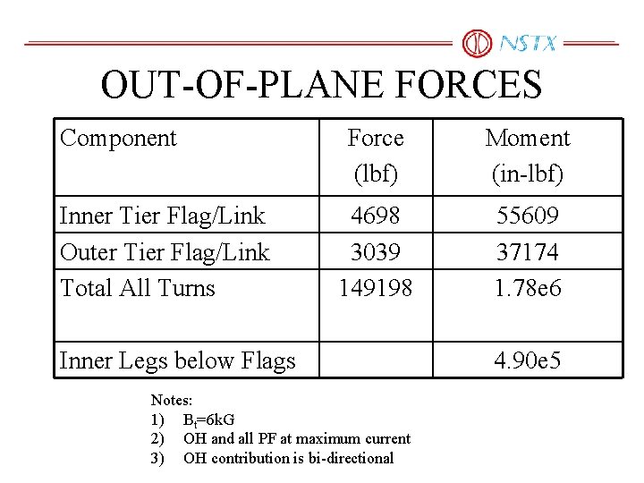 NSTX TF Flag Joint Design Review OVERVIEW C