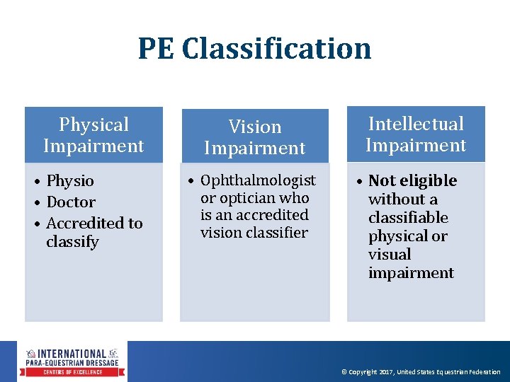 Understanding Classification for ParaEquestrian Sports For Coaches Athletes