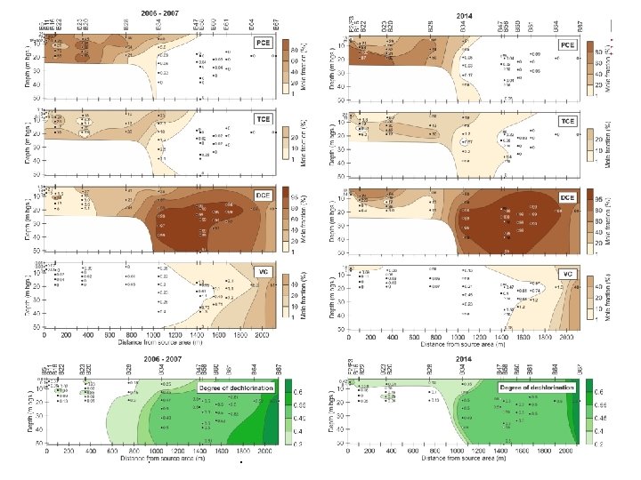 Field application of stable isotopes and microbial techniques