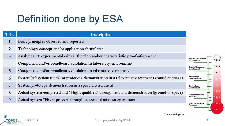 Cross fertilisation Technology readiness level From Space and