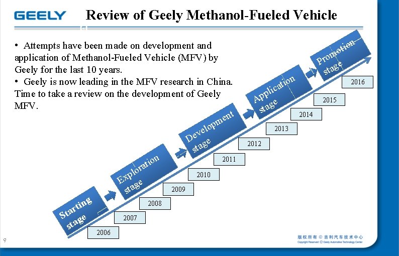 Development and Application of Geely MethanolFueled Vehicle Zhejiang