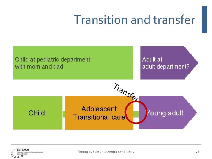 Module B 5 Young people living with chronic