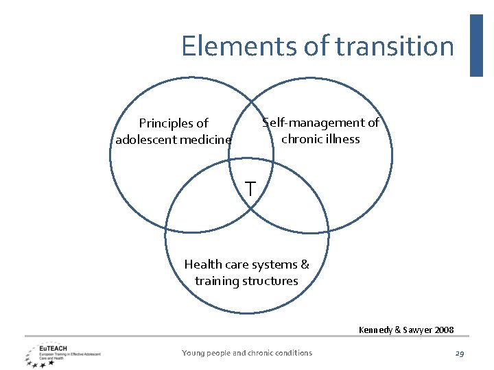 Module B 5 Young people living with chronic