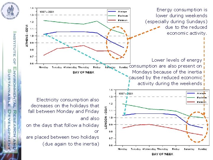 Factors that Influence Energy Consumption v Human Activities