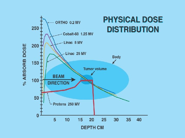Applications of Particle accelerators in Europe Royal Academy