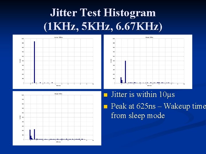 Structural Health Monitoring of the Golden Gate Bridge