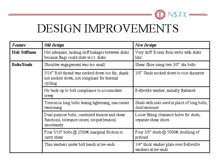 NSTX TF Flag Joint Design Review SUMMARY C